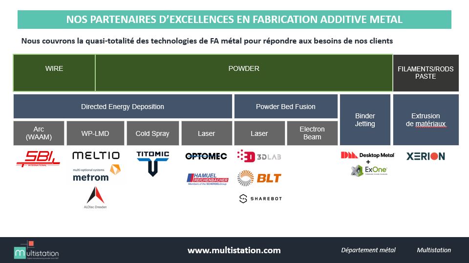 Capture (1) - Multistation