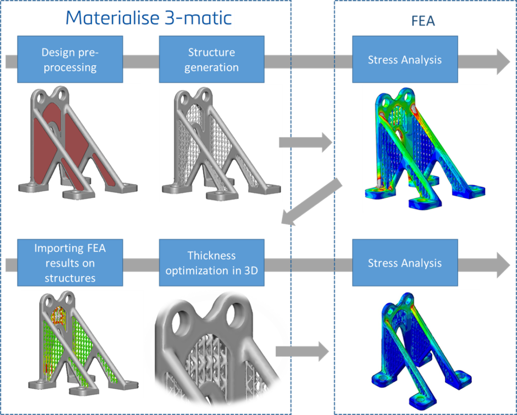 MATERIALISE - Software 3-Matic - Multistation EN