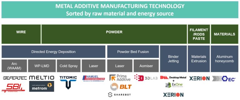 Metal Additive Manufacturing - Multistation EN
